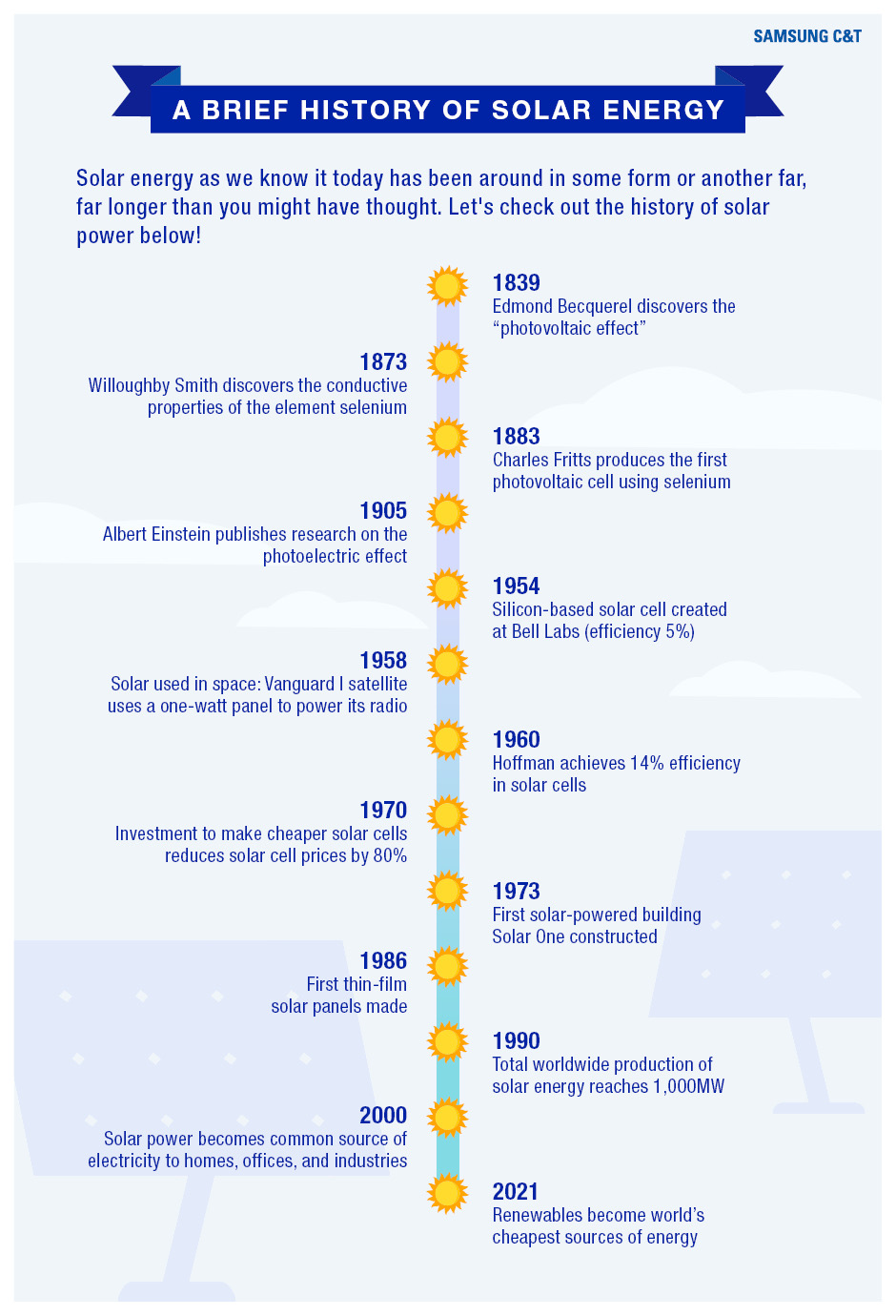 Solar energy keeps on shining despite misconceptions - Samsung C&T Newsroom