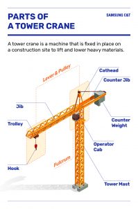 Climbing high safely with construction cranes - Samsung C&T Newsroom