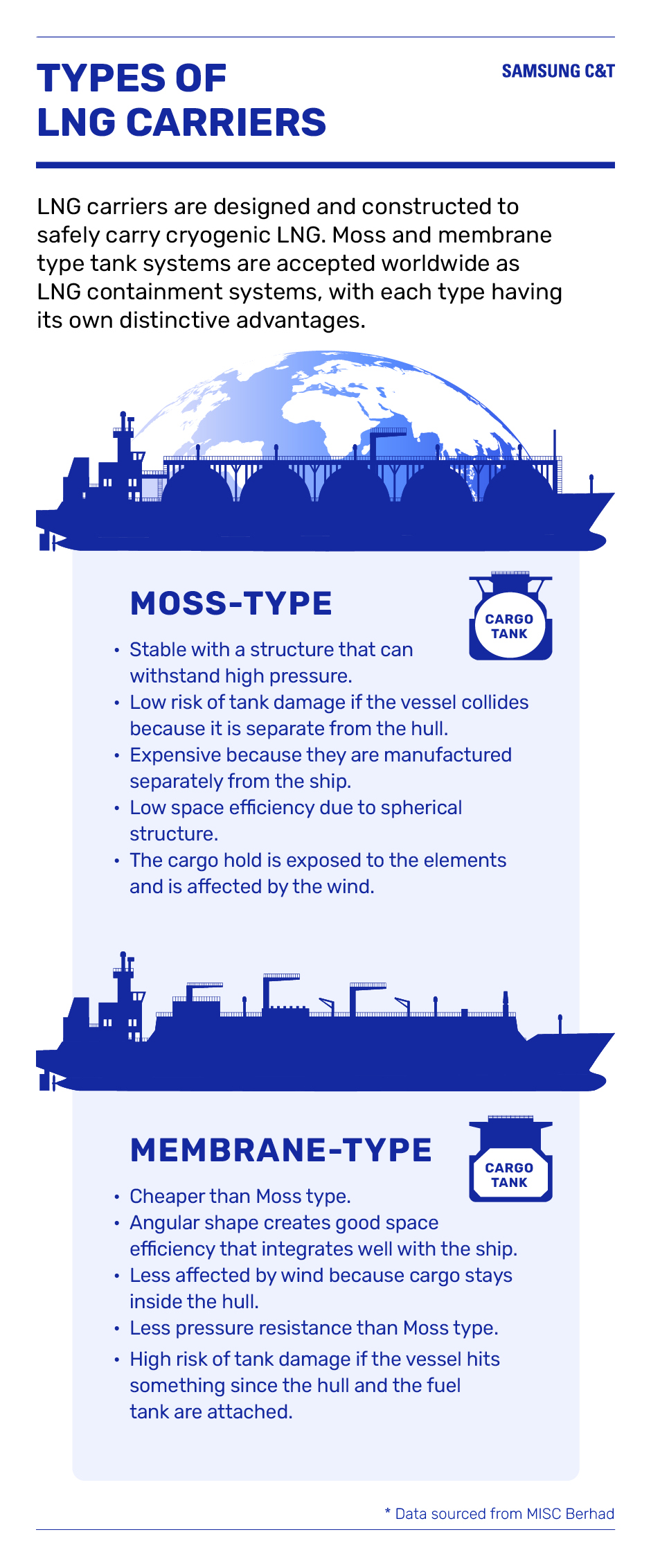 Tides of supply and demand: Carrying LNG where it’s needed - Samsung C ...