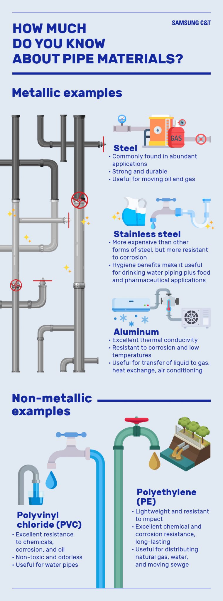 Getting to know pipe materials - Samsung C&T Newsroom