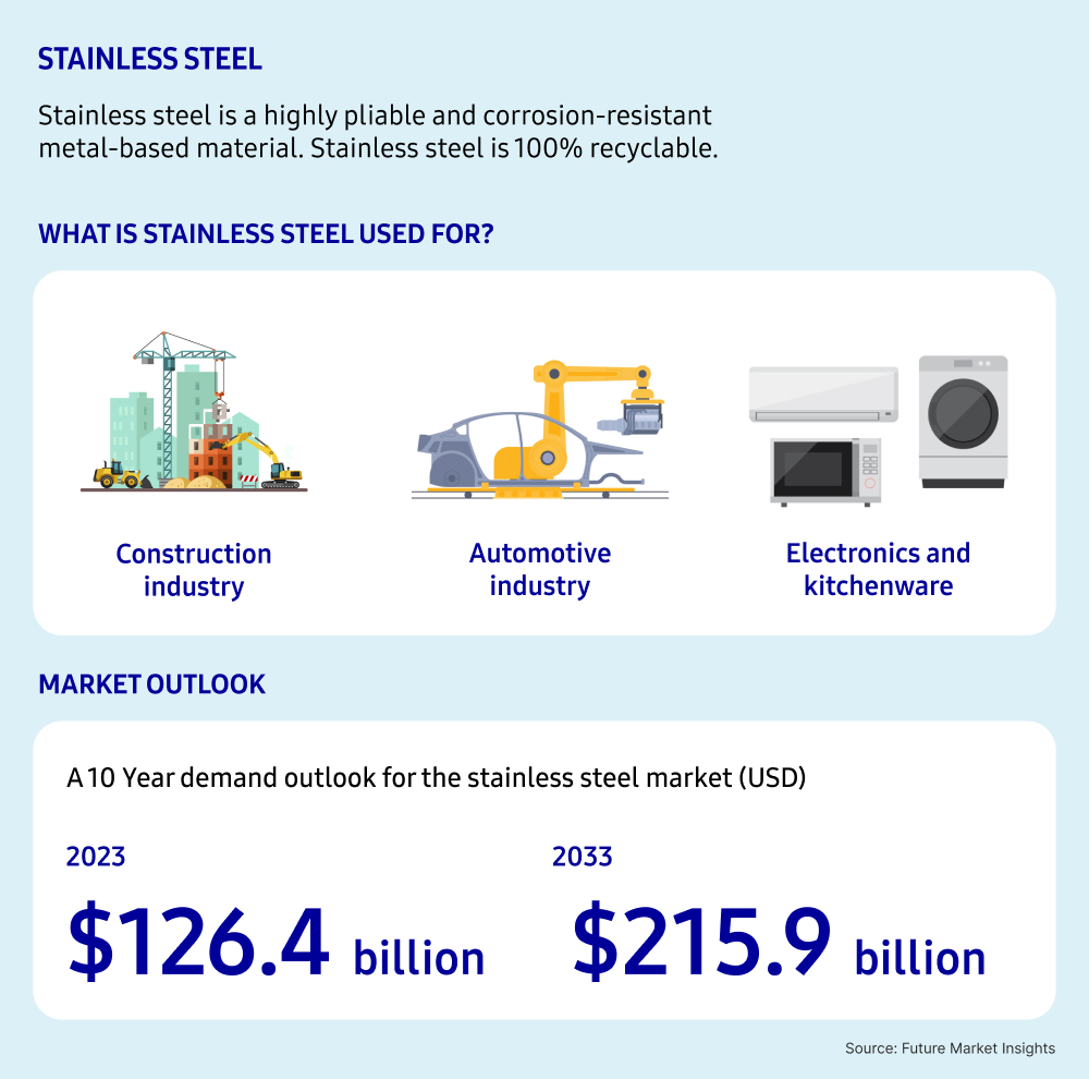 Market Inside & Beyond: The Key Trends Shaping the Future of the Steel ...