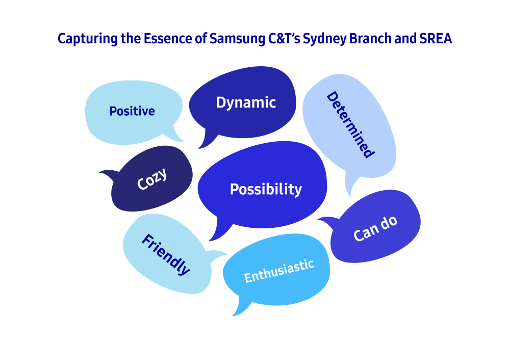 SC&T Office Spotlight: Sydney - Samsung C&T Newsroom