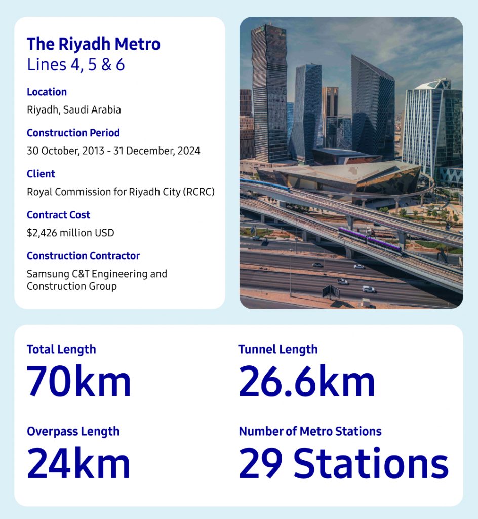 Samsung C&T Completes Construction on Saudi Arabia’s First Metro System ...