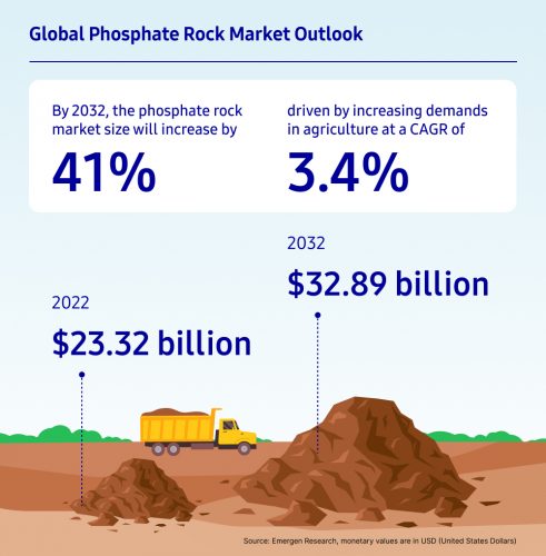 Essential Minerals: What is Phosphate Rock and How is it Used ...