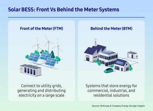 Essential Energy: What is a Solar Battery Energy Storage System ...
