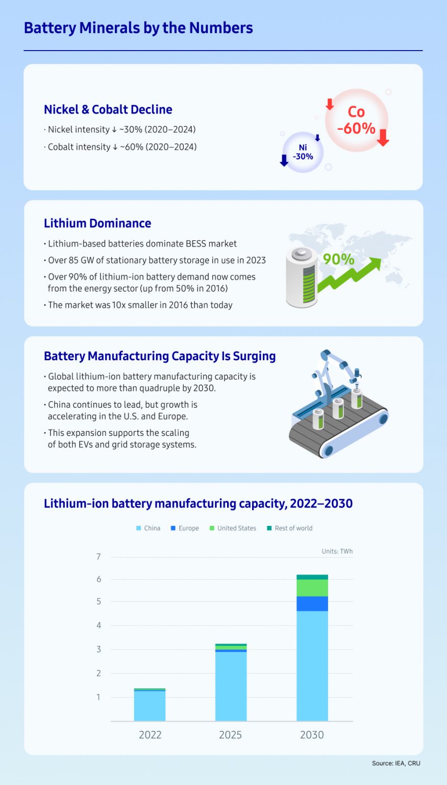 Global Commodities Outlook: Battery Minerals for a Growing Energy ...