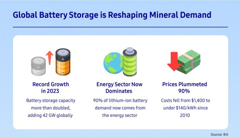 Global Commodities Outlook: Battery Minerals for a Growing Energy ...