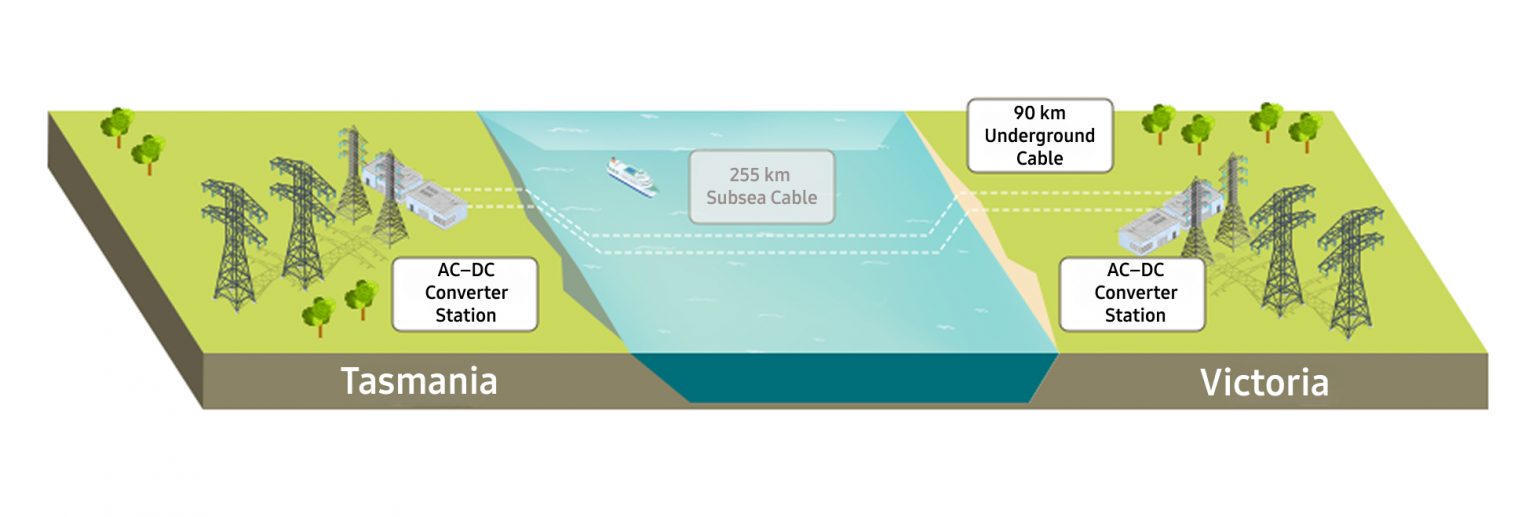 Samsung C&T Secures KRW 470 Billion Marinus Link HVDC Project in Australia - Samsung C&T Newsroom